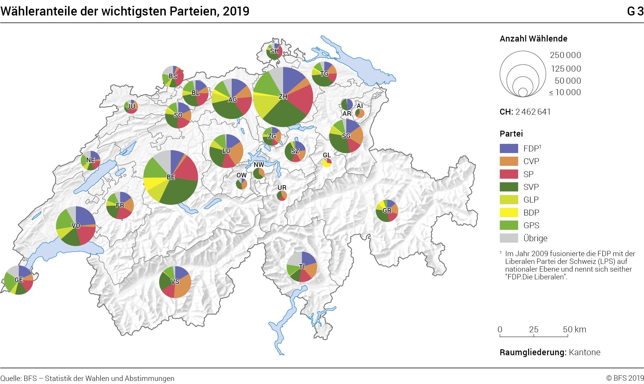 2 Die Parteien in den Kantonen (1971– 2019)