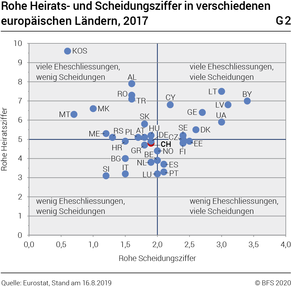 Wieso Sind Scheidungen Im Trend? – YLEAV