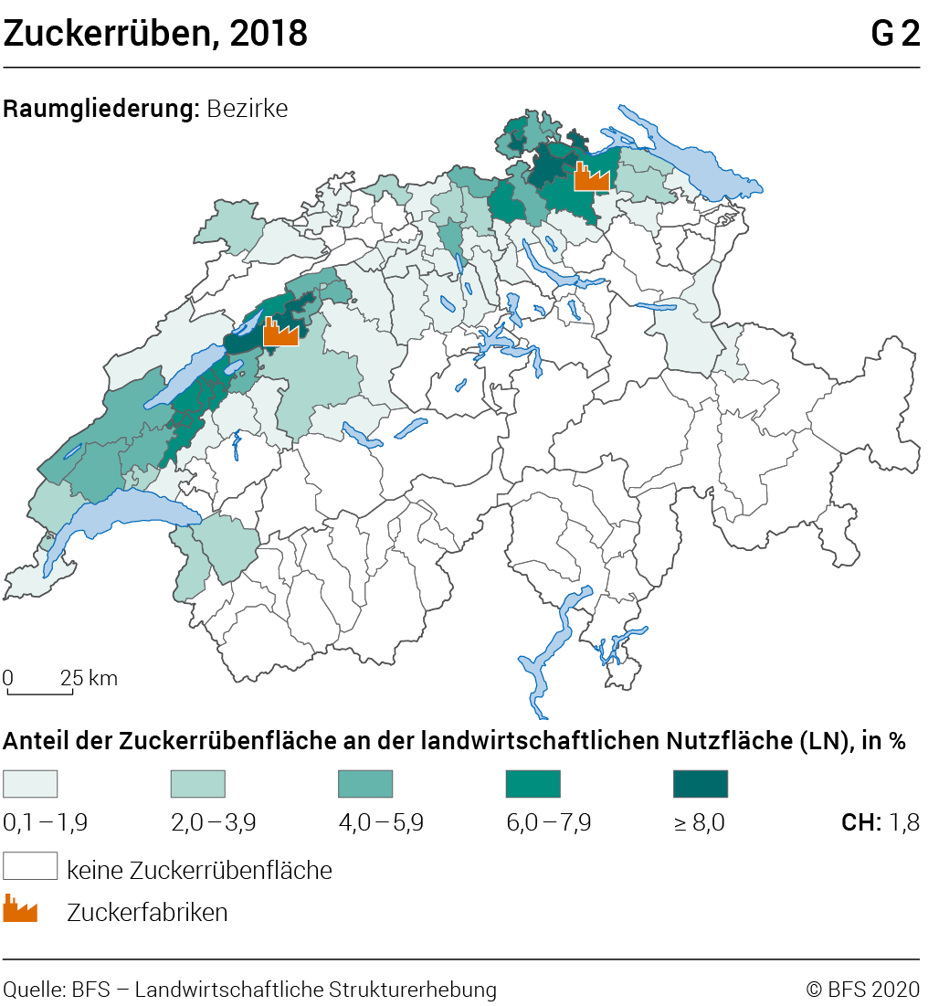 Die Zuckerproduktion in der Schweiz