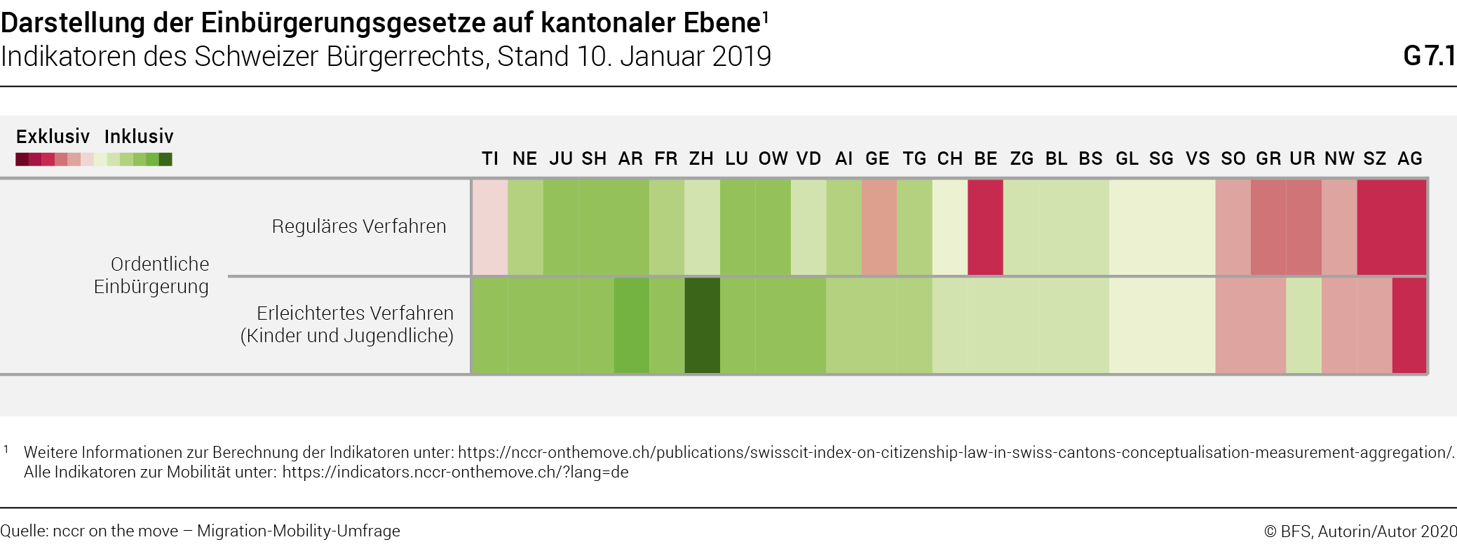 7 Der Weg zur Inklusion: Institutioneller Rahmen und Einstellungen zum ...