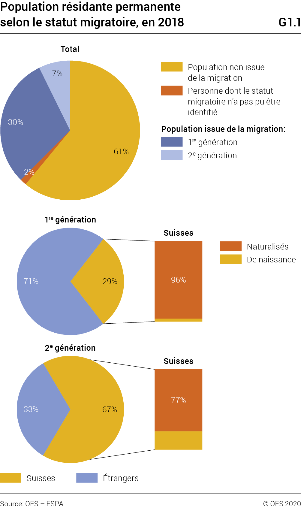 1 Population issue de la migration: perspectives d’intégration face à ...