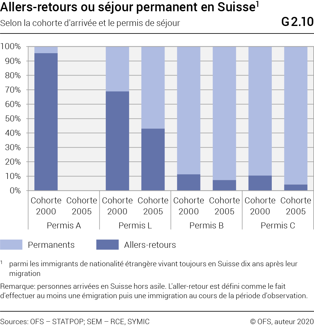 2 Migration internationale et intégration dans une perspective ...