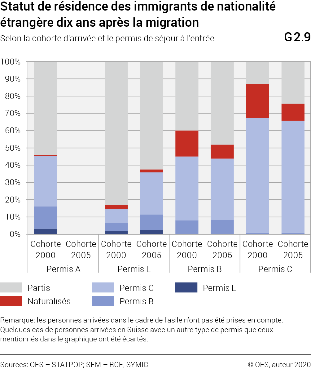 2 Migration internationale et intégration dans une perspective ...
