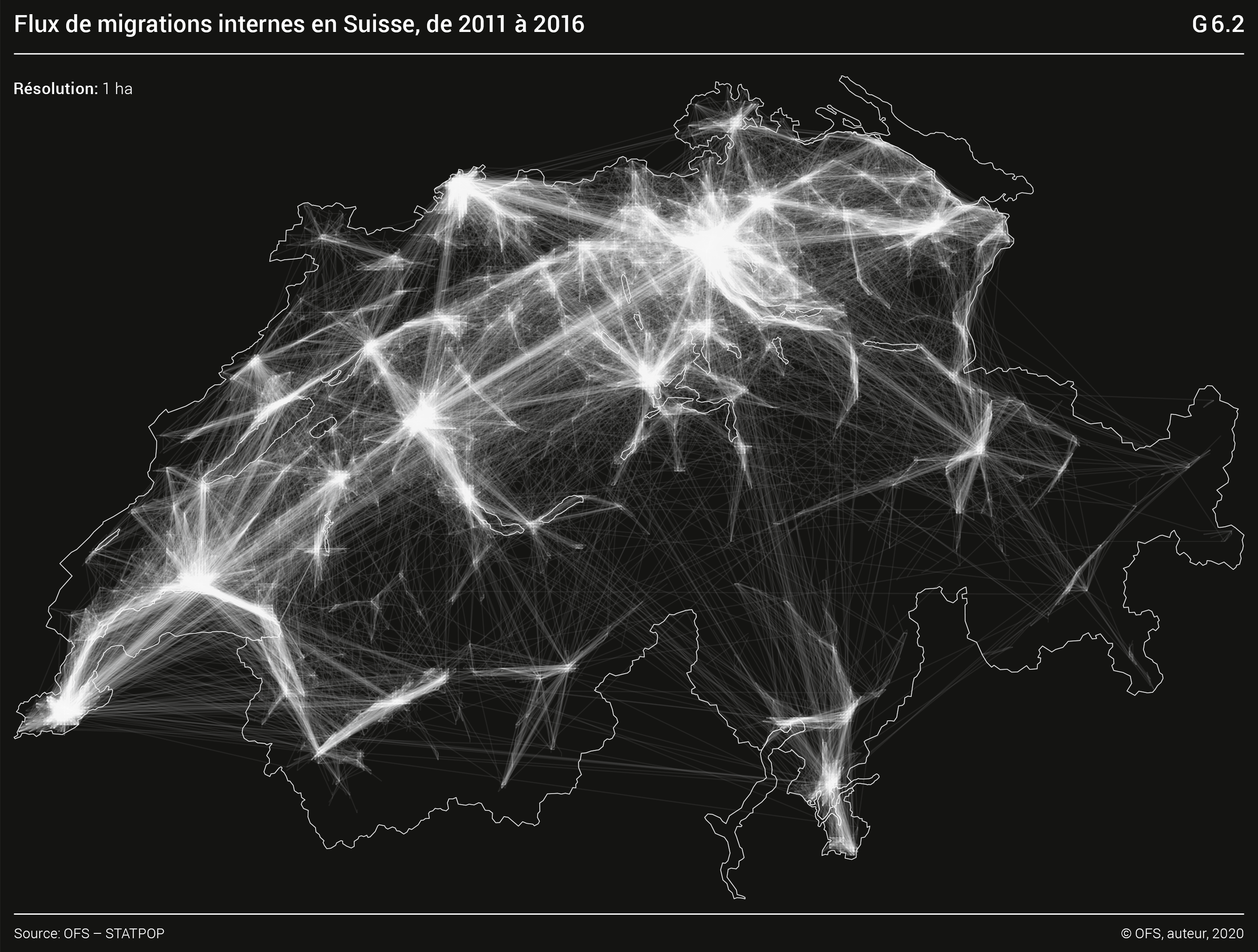6 Les migrations internes en Suisse: pratiques et impacts