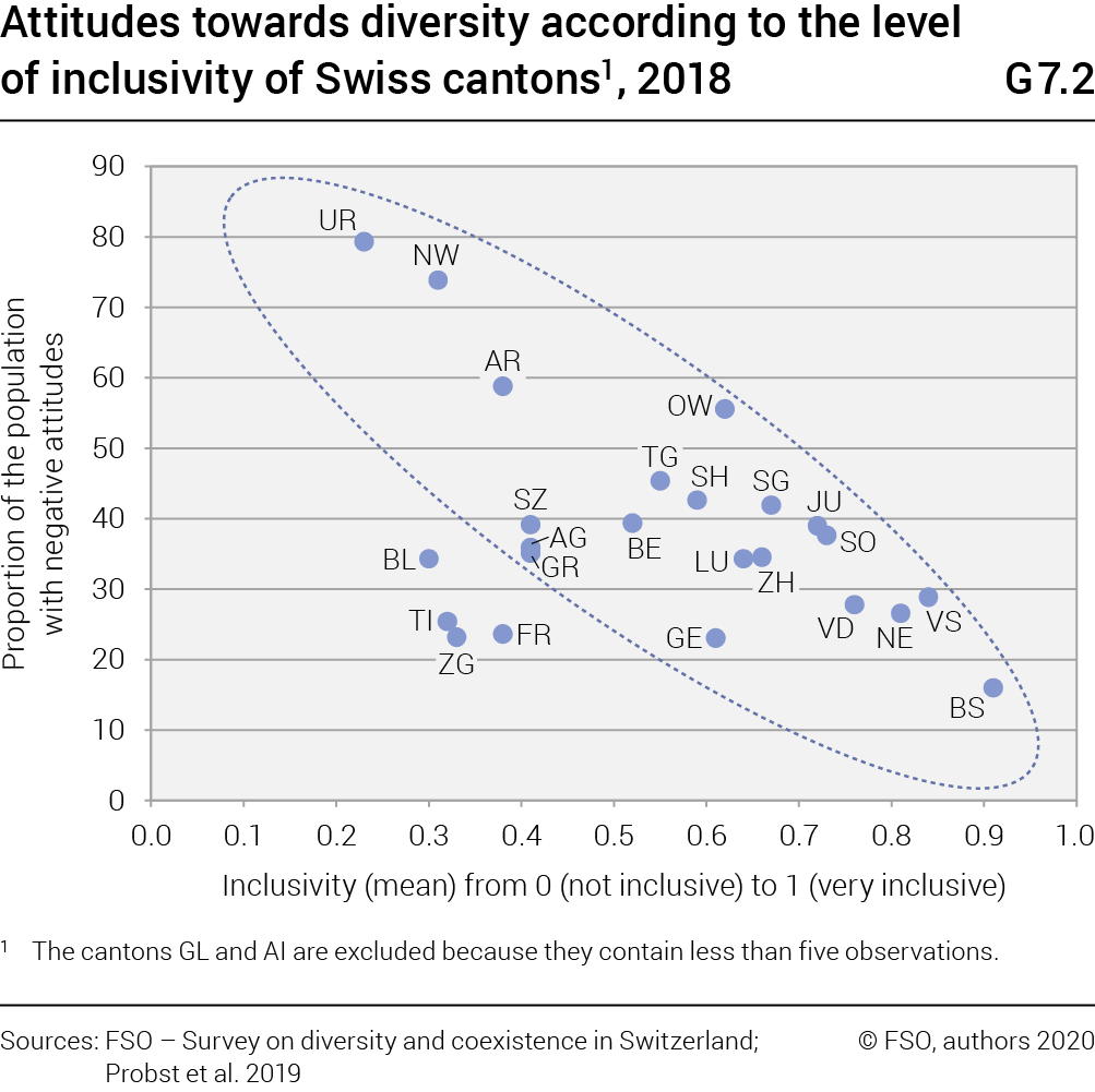 7 Which path to inclusion? Citizenship between institutions and attitudes