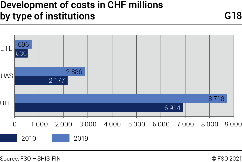 5 Finance of higher education institutions