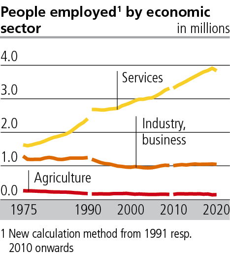 Employment and Income