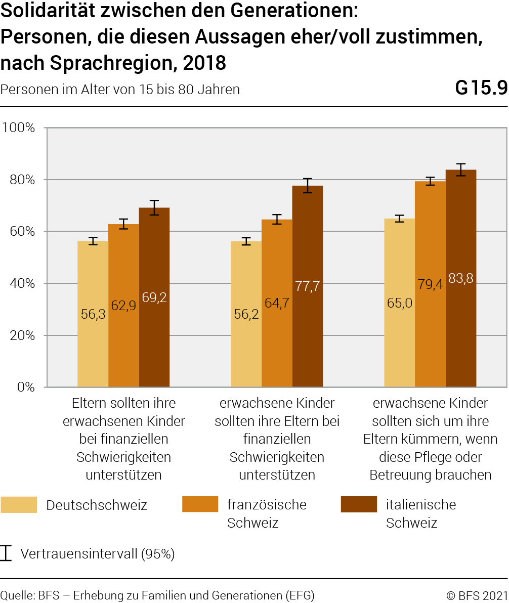 15 Austausch und Unterstützung zwischen den Generationen