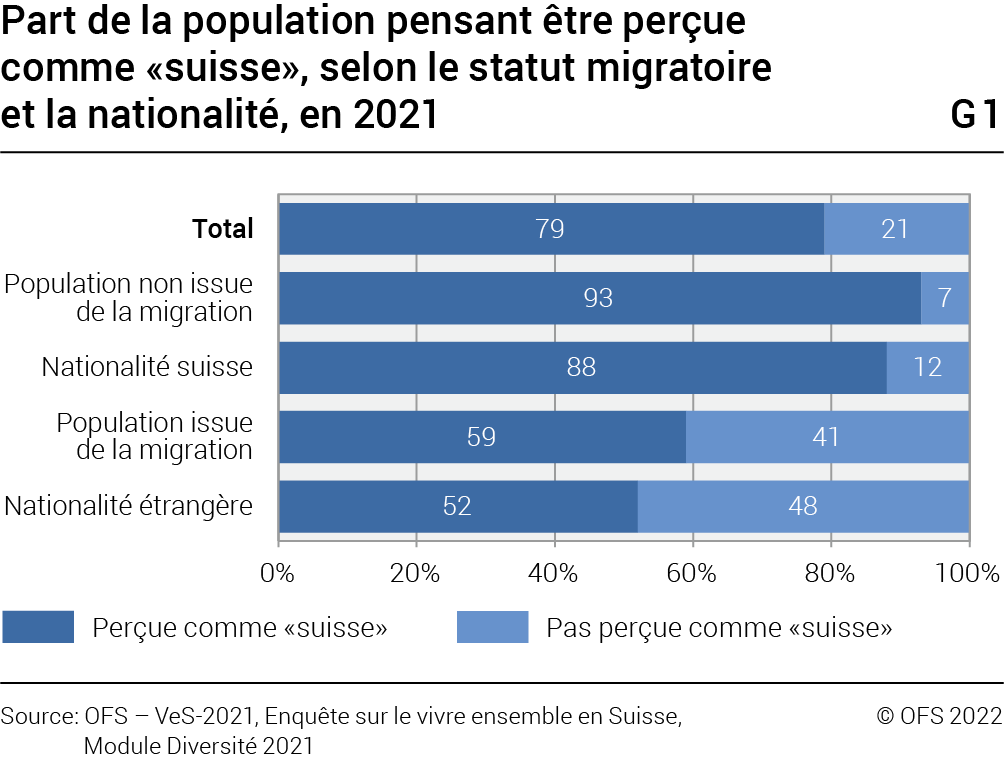 Attitudes envers la diversité et engagement contre le racisme