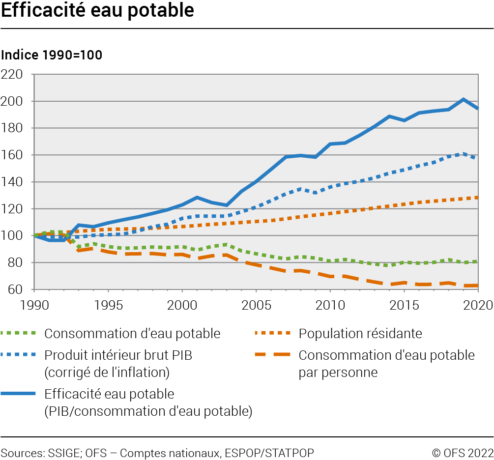 1 Utilisation de ressources naturelles