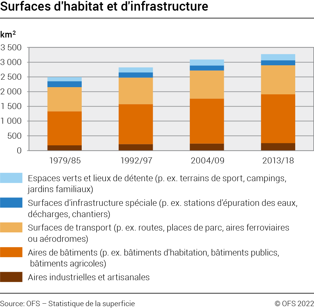 1 Utilisation de ressources naturelles
