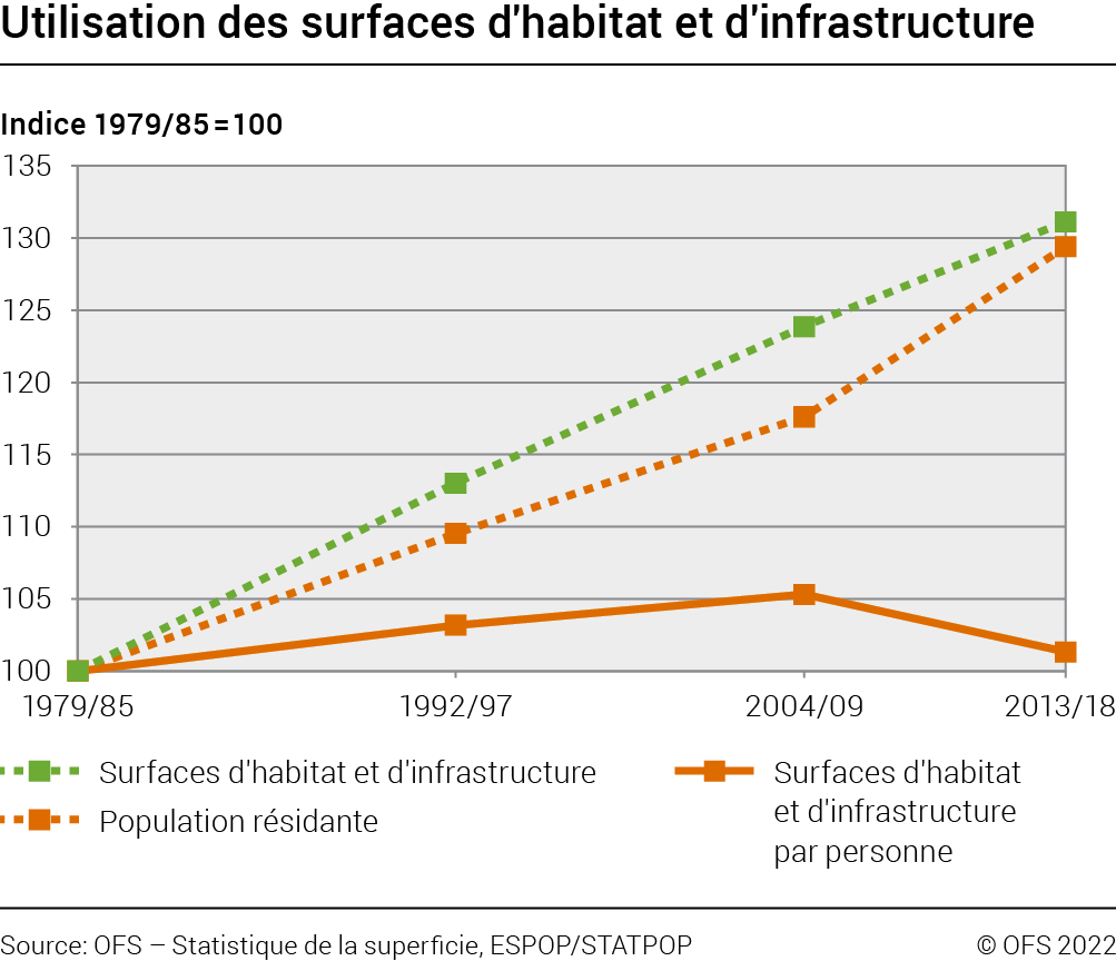 1 Utilisation de ressources naturelles